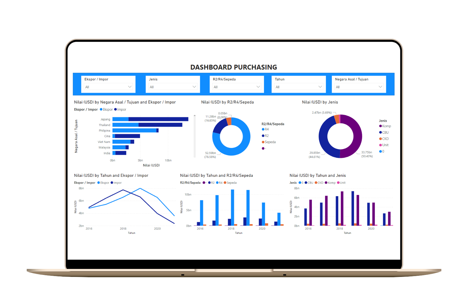 Demo - Training Power BI | Pelatihan Power BI | 2024