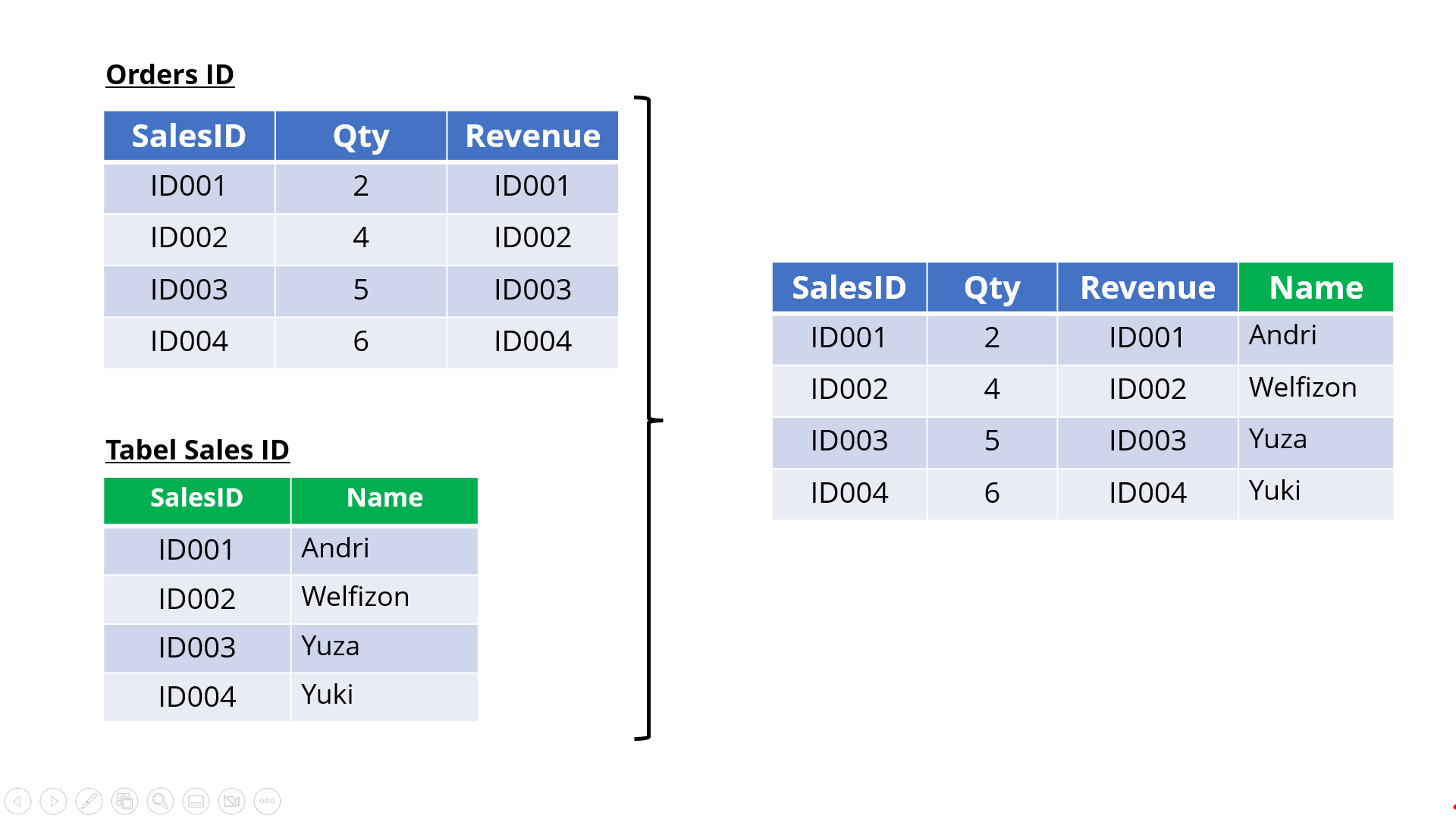 Quiz | Mentor Power BI