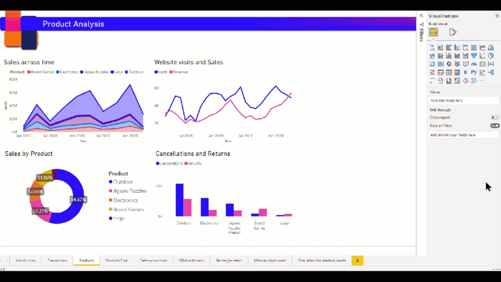 Artificial Intelligece (AI) Visual di Power BI - Training Power BI ...