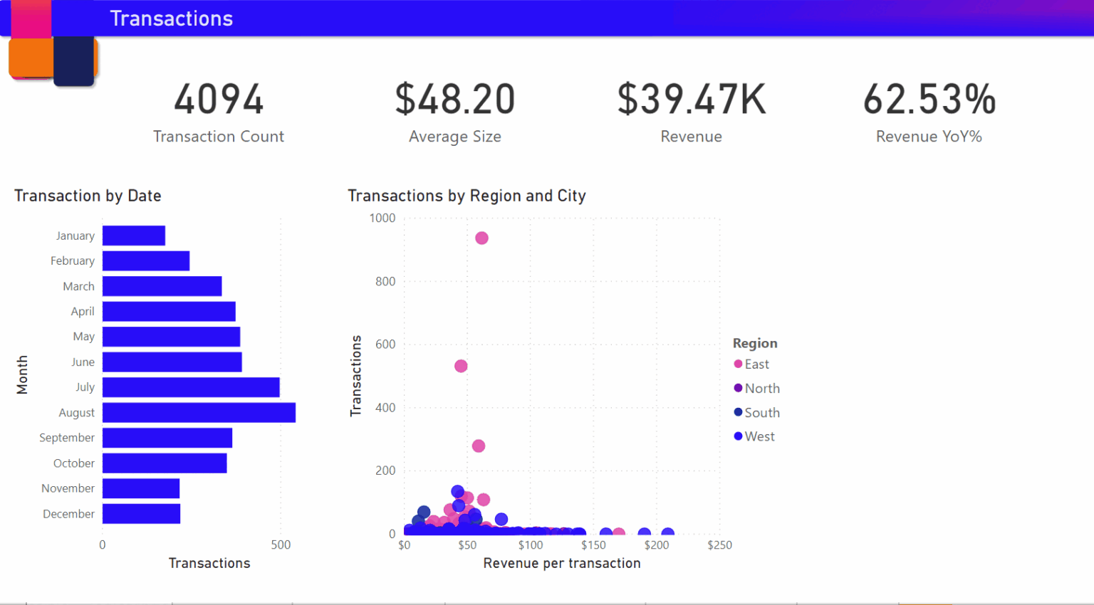 Artificial Intelligece (AI) Visual di Power BI - Training Power BI ...